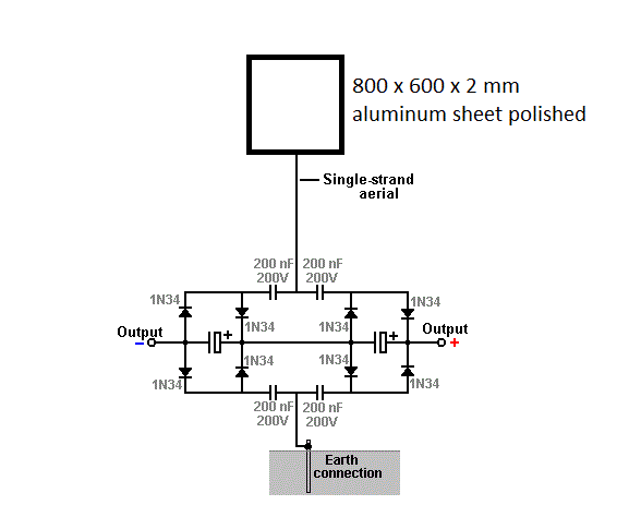 How to Build Tesla's Radiant Energy Receiver | Radiant Electricity