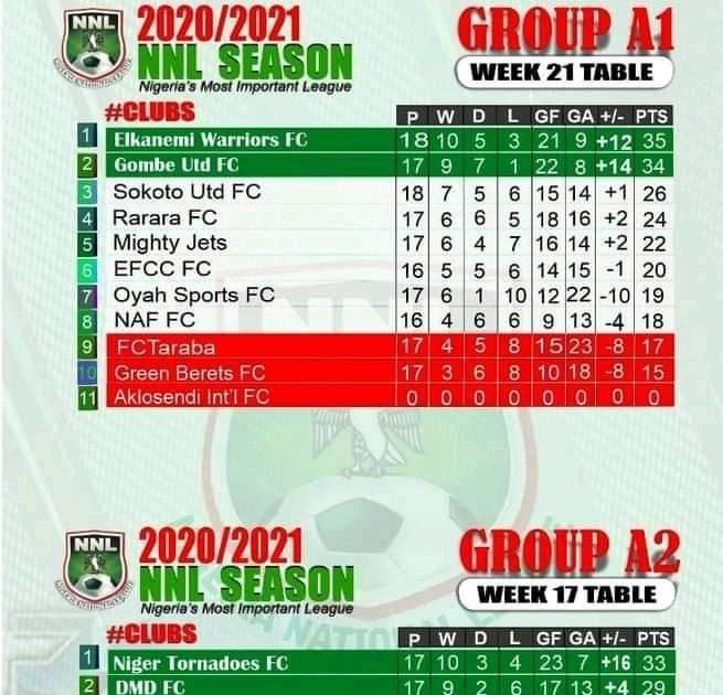 See NNL Updated League Log