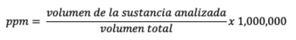 Partes Por Millón (ppm) en Química【 5 Ejercicios Resueltos