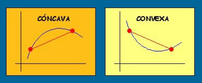 CONCAVIDAD Y PUNTOS DE INFLEXIÓN