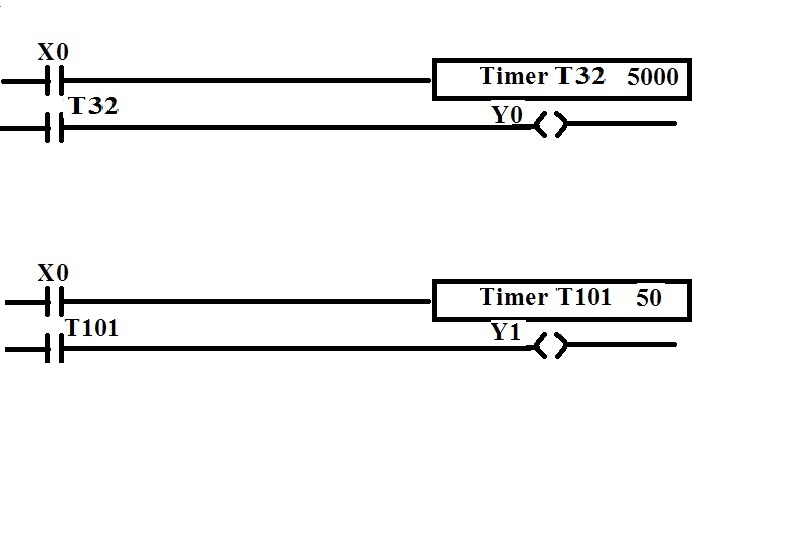 Programmable Logical Controller: Timer in PLC