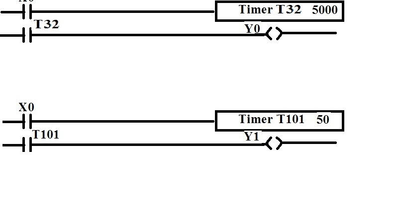 Programmable Logical Controller: Timer in PLC