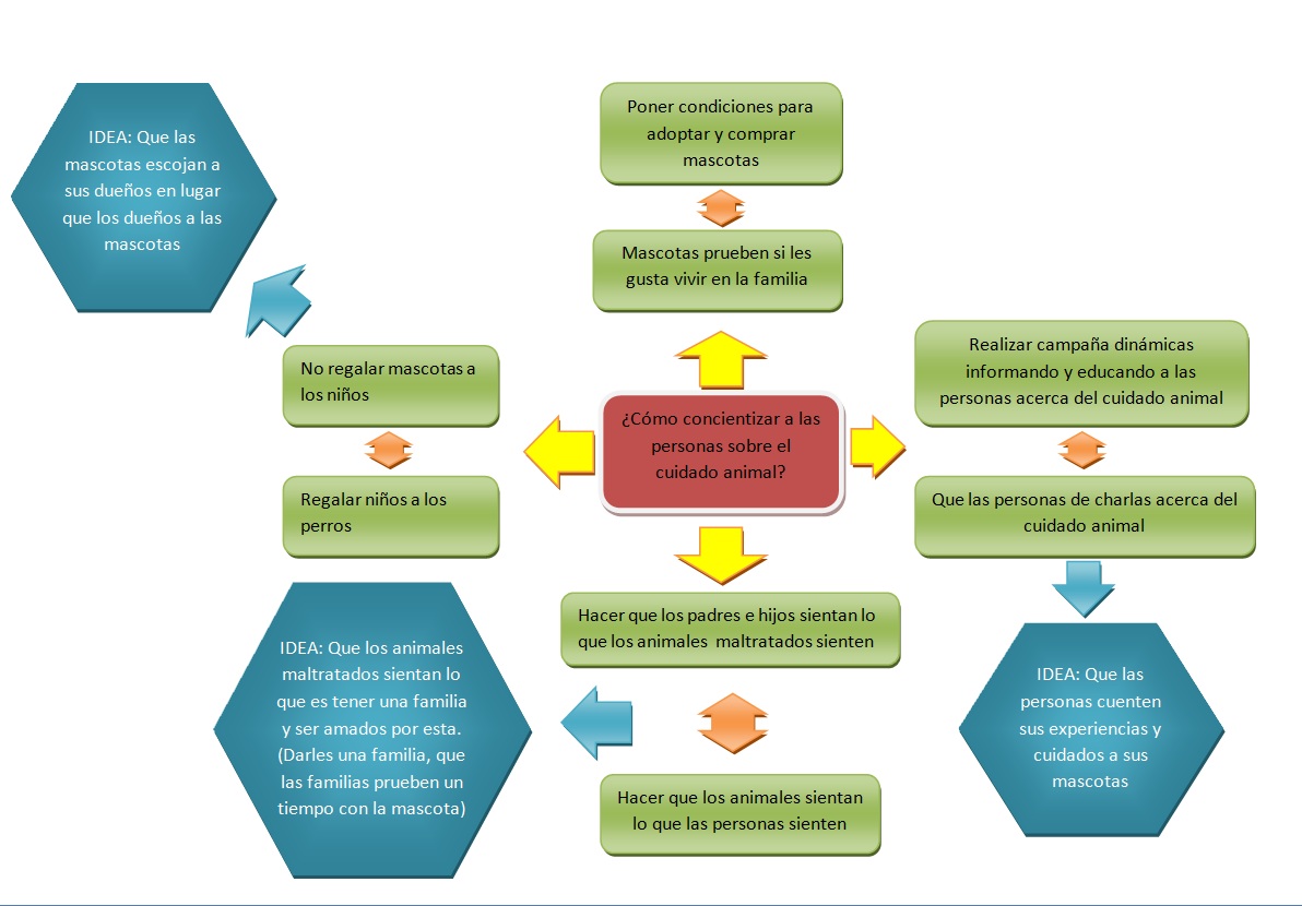LOS DEFENSORES: Mapa de Ideas