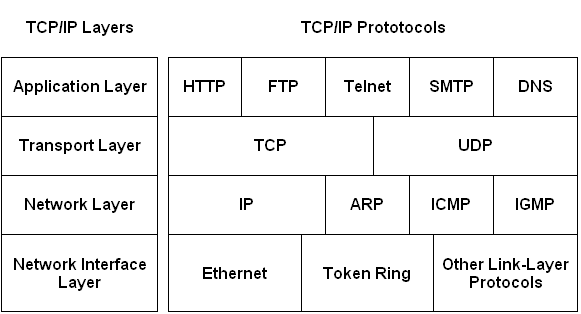 Pengertian Protokol TCP dan Karakteristiknya