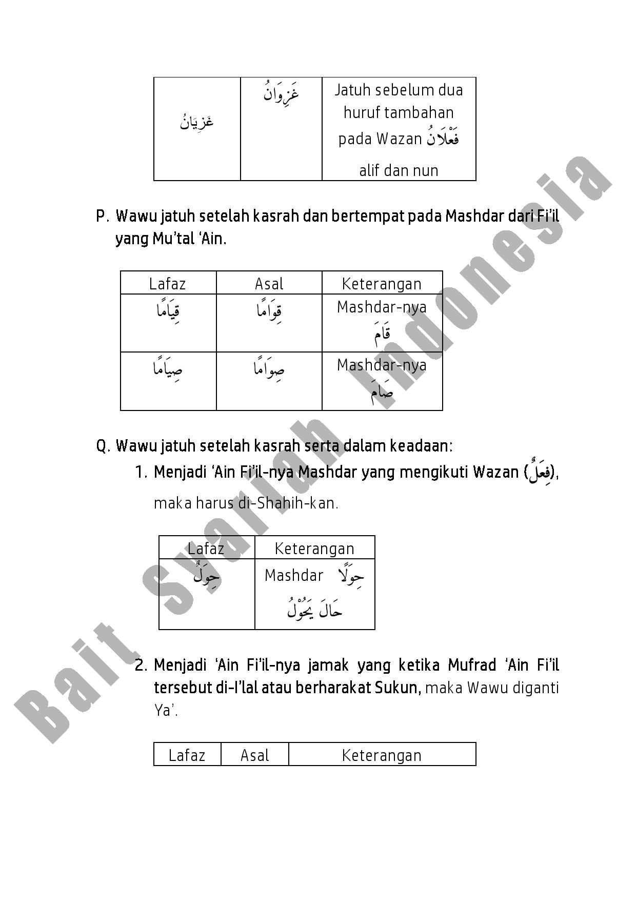 Ilmu Sharaf Bab 26 : Ibdal