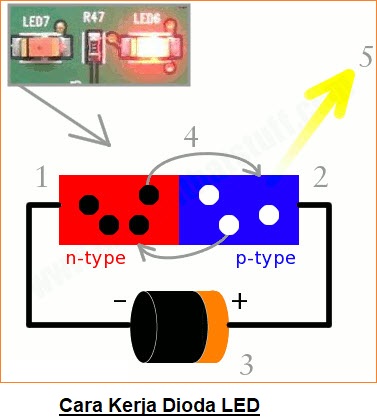 Prinsip Kerja Dan Aplikasi Dioda Led (Light Emitting Diode)
