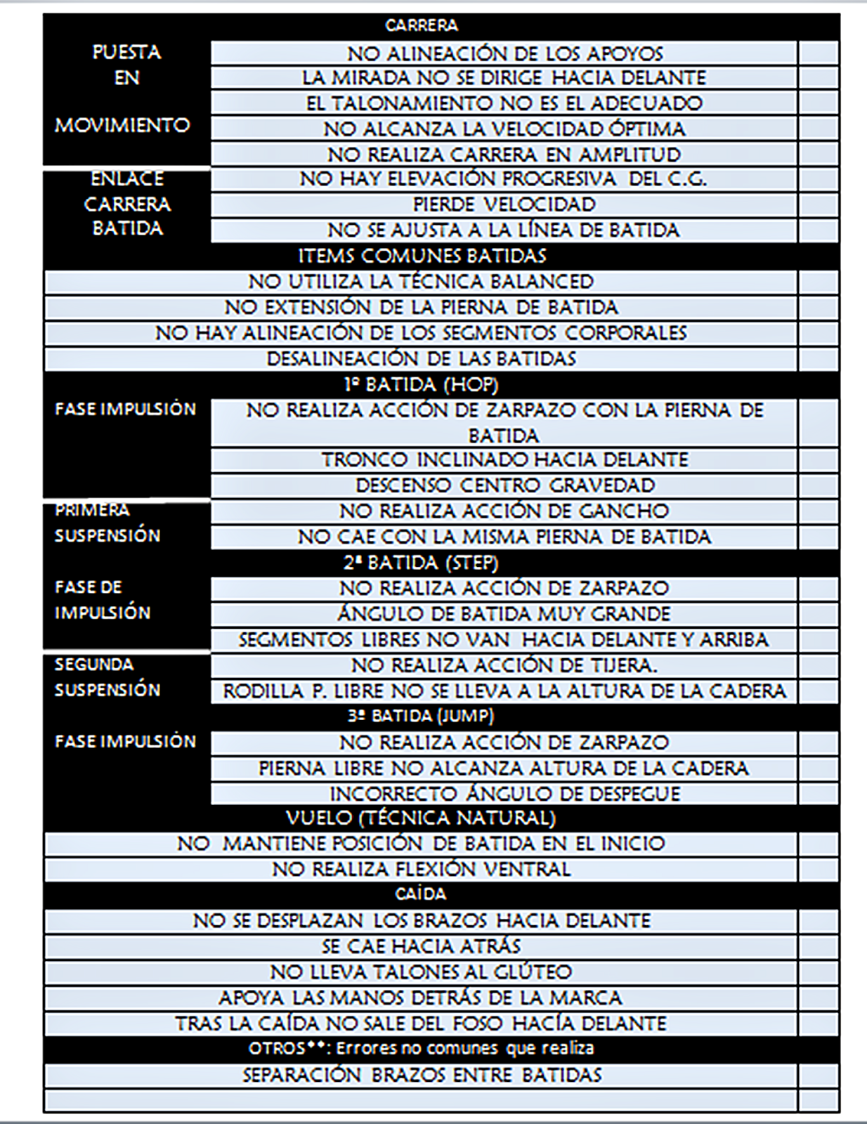 Iniciación al atletismo - CCAFD: TRIPLE SALTO (II)