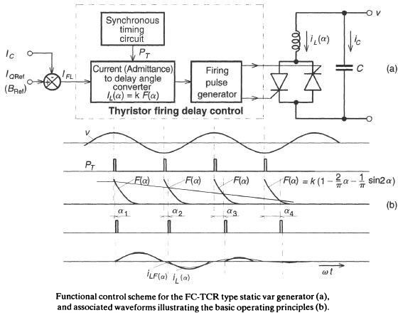 Electrical - FACTS - Theory - Flexible Alternating Current Transmission ...