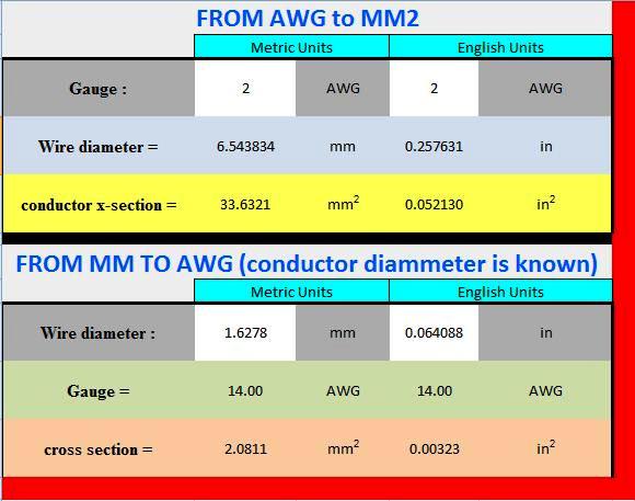 Conductor Ampacity Calculation – Part Two ~ Electrical Knowhow