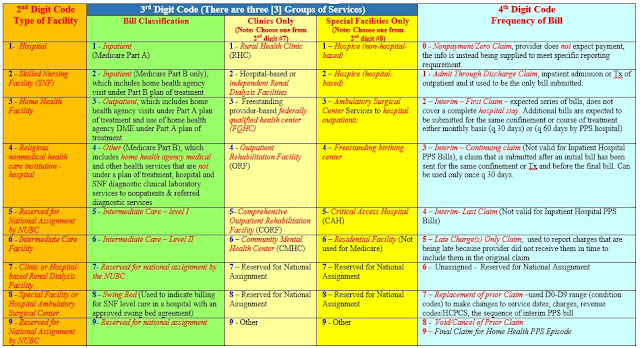 Apply My Profession: Hospital Billing & EHR