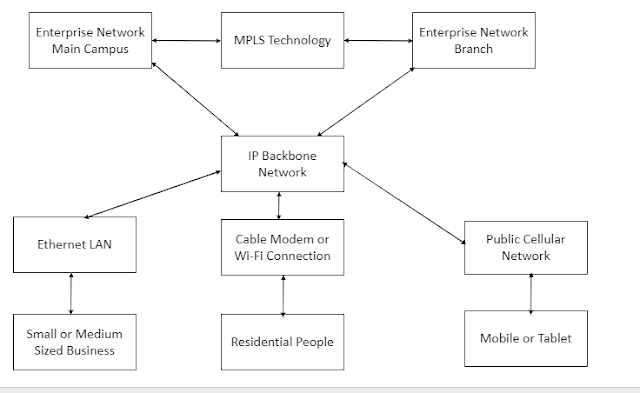 Modern Day Networking Terminology
