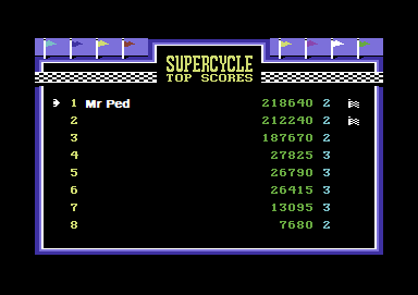Dona una Consola: SUPER CYCLE C64