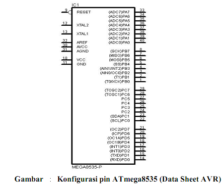 Pencerahan itu..... PERLU_: fungsi khusus port ATmega 8535