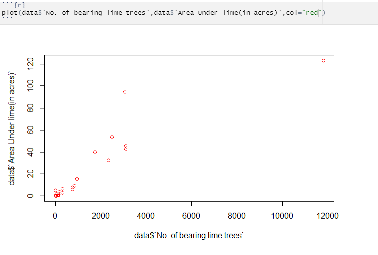 Ratio Estimators In Stratified Sampling