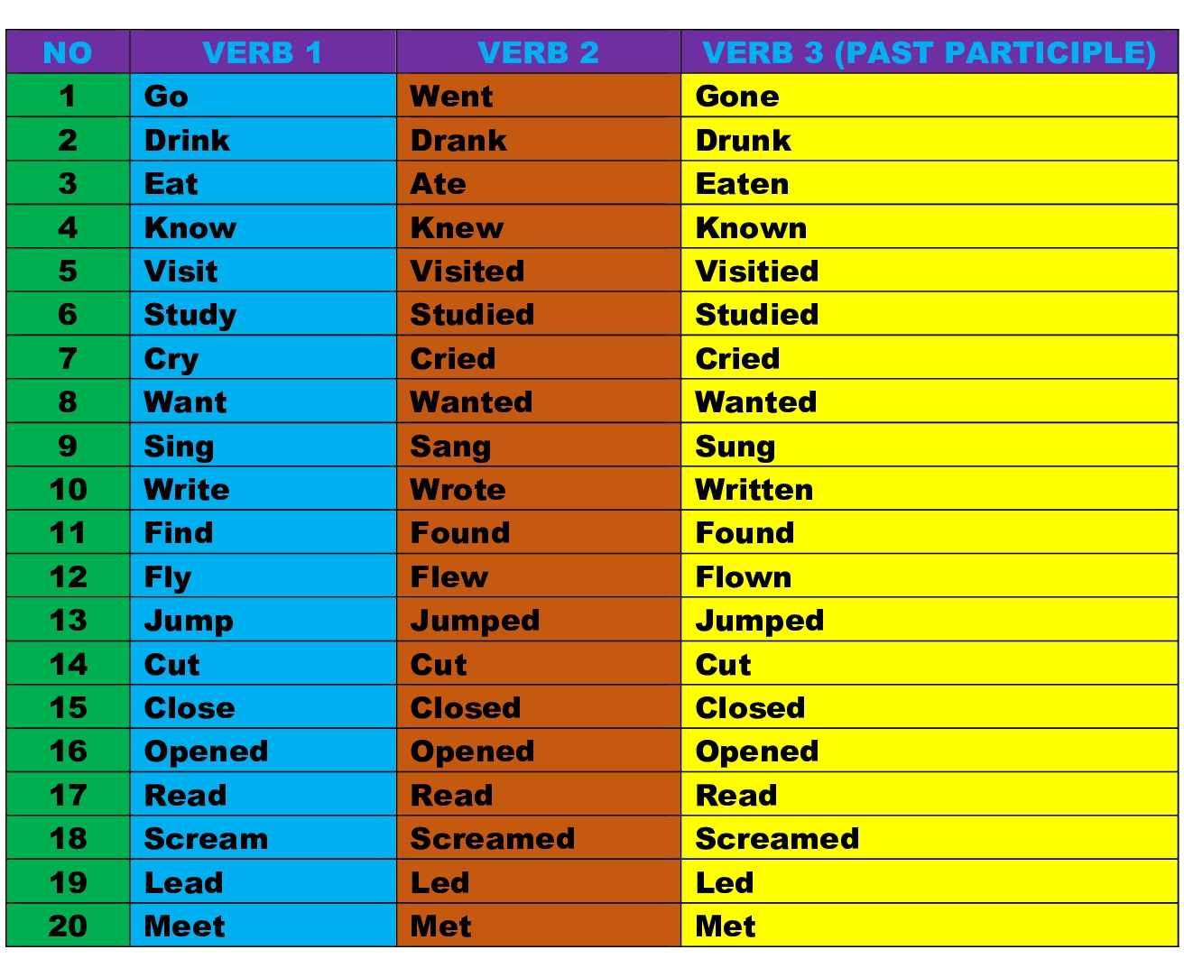 Conditional Sentences conditional-sentences