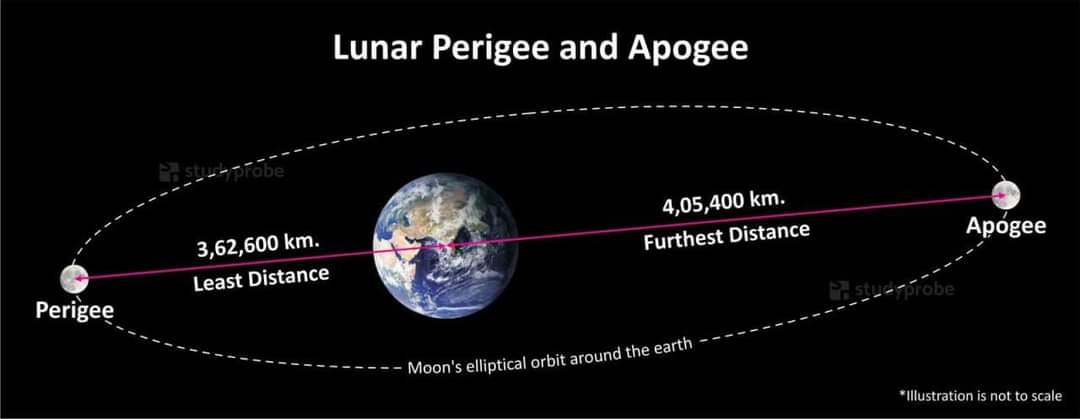 1Media.My: Fenomena Perigean-Spring Tide : Jangkaan Air Pasang Besar ...