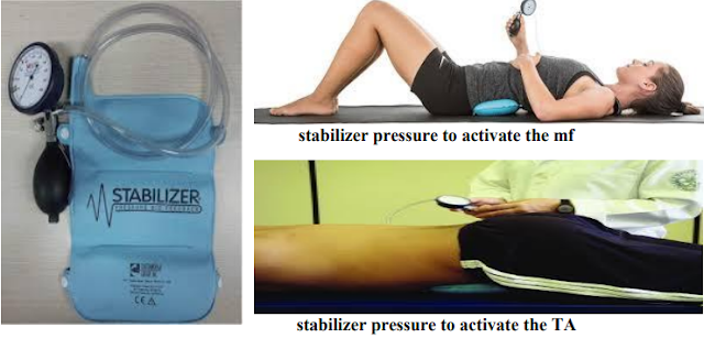 Core stability
