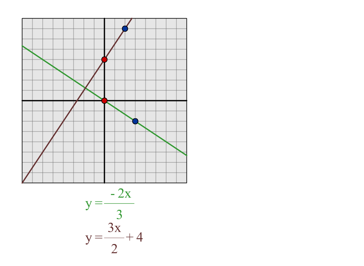 MEDIAN Don Steward mathematics teaching: NRICH interactive straight ...
