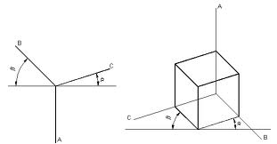 DIBUJO CONSTRUCTIVO II 606B: TRIMETRICO