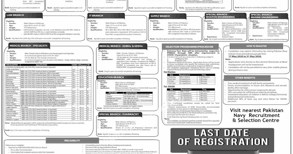 JOIN PAK NAVY 2020 SHORT SERVICE COMMISSION SSC ONLINE APPLY