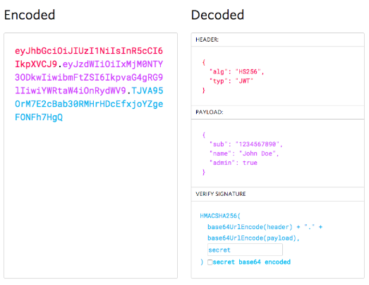 JSON Web Token Introduction