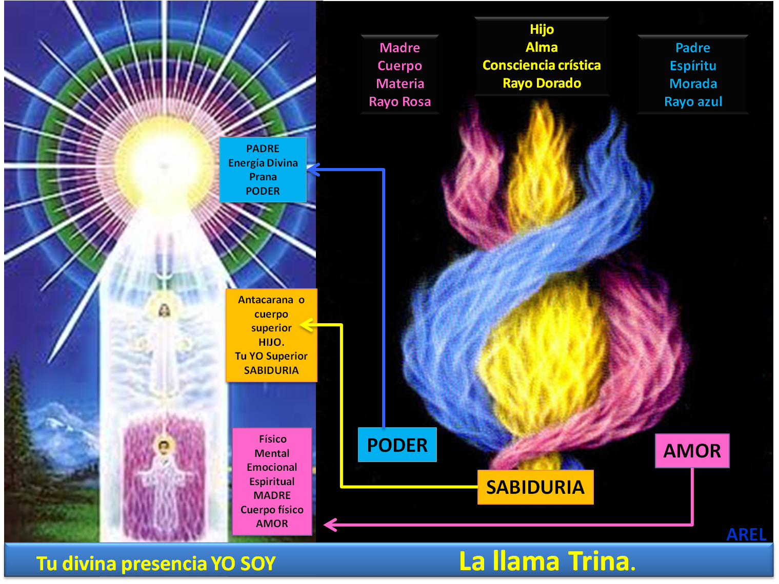 Espacio Holistico Namaste: GRAFICA DEL YO SUPERIOR