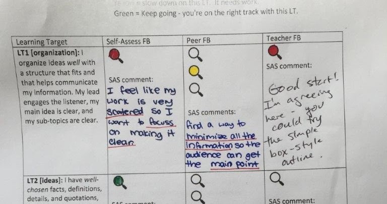 Self-Assessment as the Starting Point for Holistic Feedback Systems