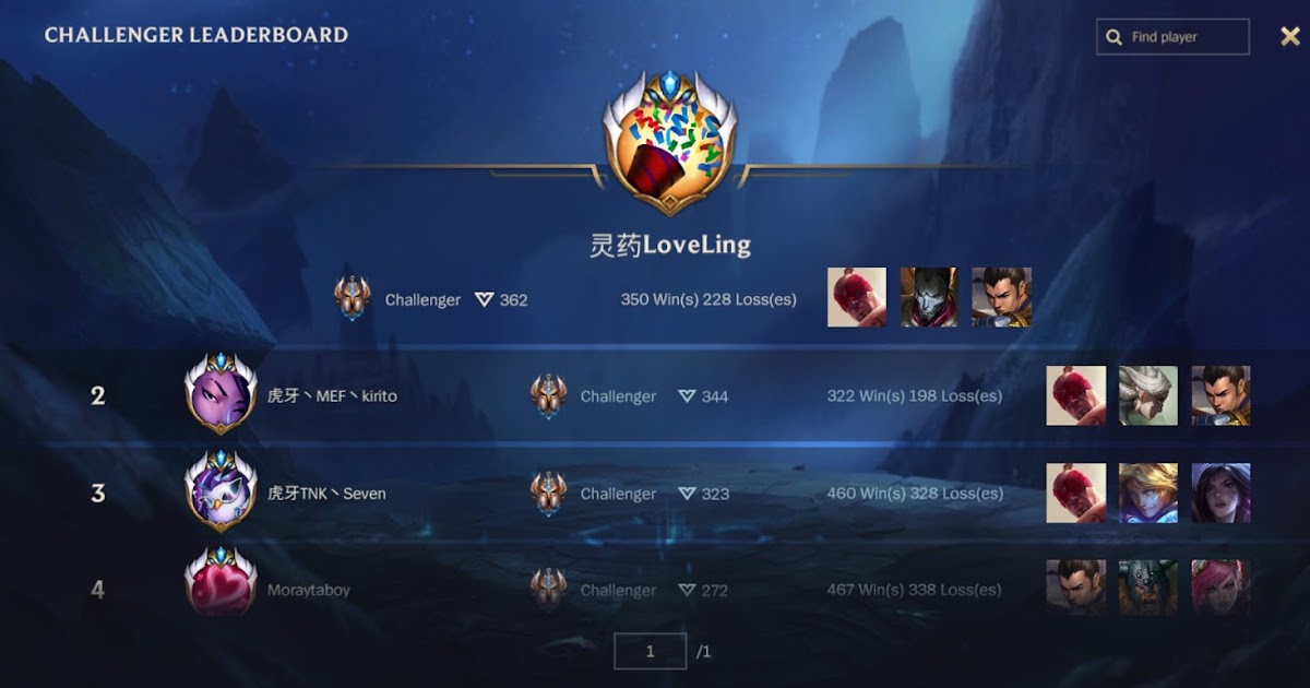 Wild Rift Ranking System