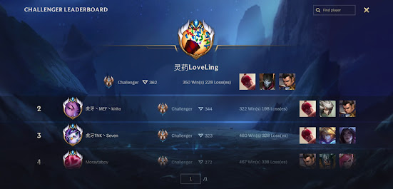 Wild Rift Ranking System