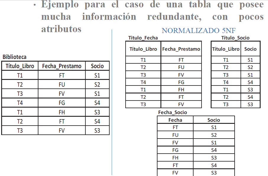 Rubén Clavijo - BDD(ACI530-1): NORMALIZACIÓN: Boyce-Codd, 4NF, 5NF ...