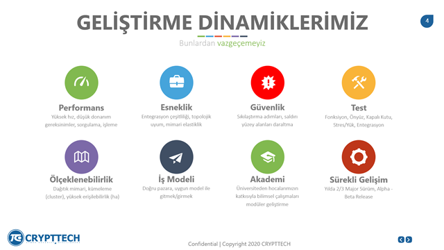 CRYPTTECH KISA TANITIM