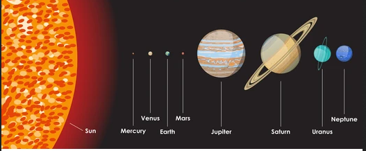 Lesson Plan of Solar System