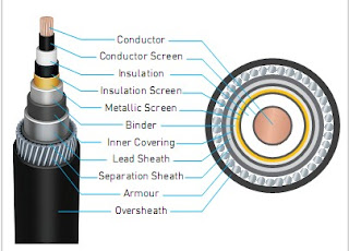 The World Through Electricity: Types of Cables.