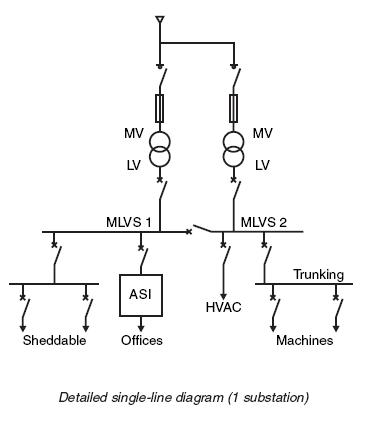 Example for Electrical Distribution Architecture Design Checklist ...