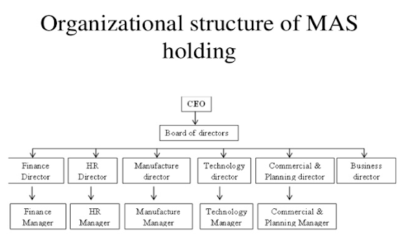 Case Study Analysis Of MAS Holdings