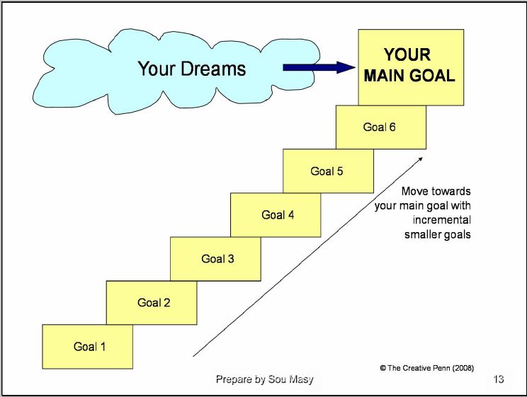 Lesson 1: What is a Goal Setting? - MyPando Group
