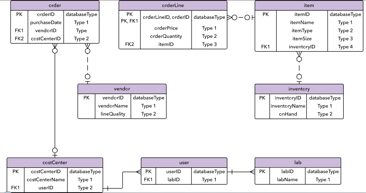 Modelos de bases de datos.