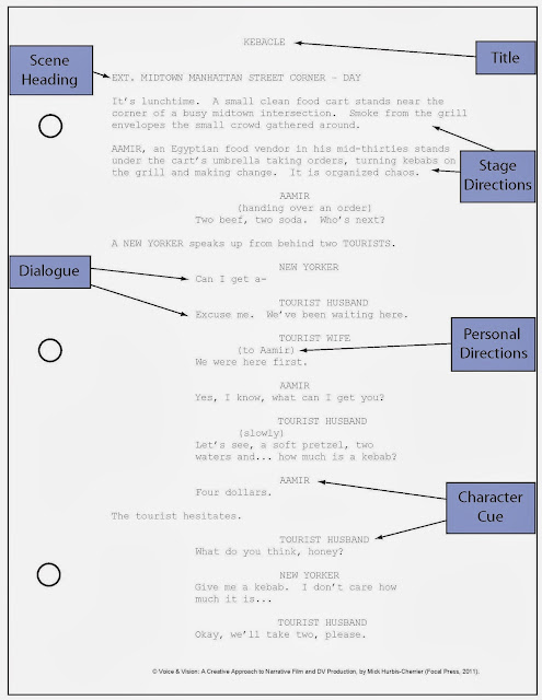 Fundamentals of Story Development FILM/ENG2217-03: screenplay format ...