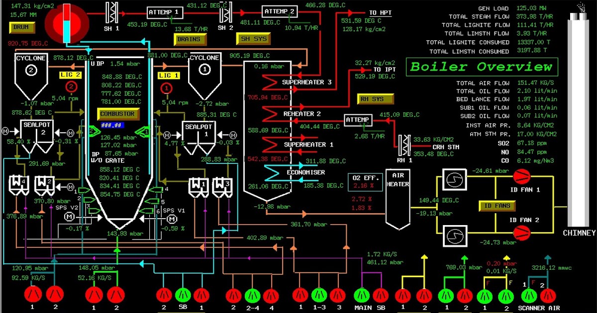 A General Description of a CFBC Boiler