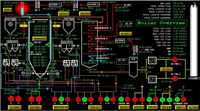 A General Description of a CFBC Boiler