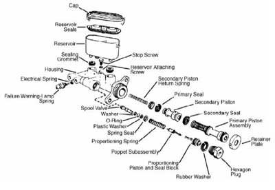 Komponen Rem Hidrolik Sepeda Motor - Perumperindo.co.id