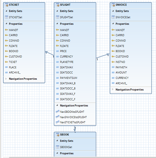 Prototyping an ABAP OData Entity Data Model Generator : Simple ...