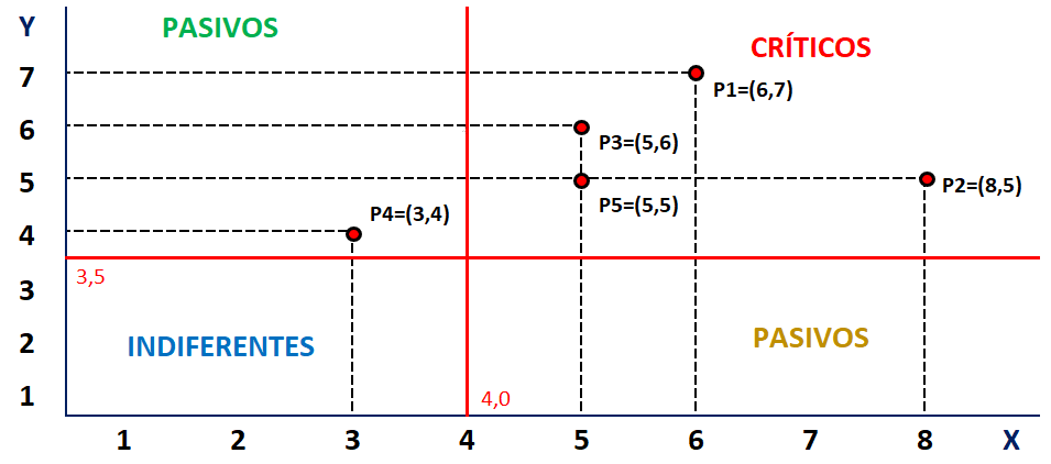 Calidad Total: Matriz Vester para la priorización de problemas