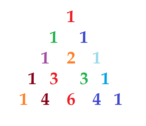 Design Different types of Pattern in C Programming, Pyramid, Pascal ...