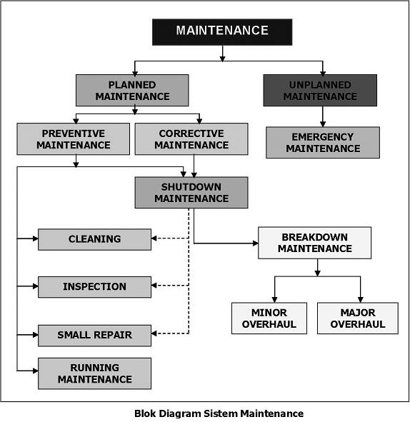 perawatan dan pemeliharaan mesin industri