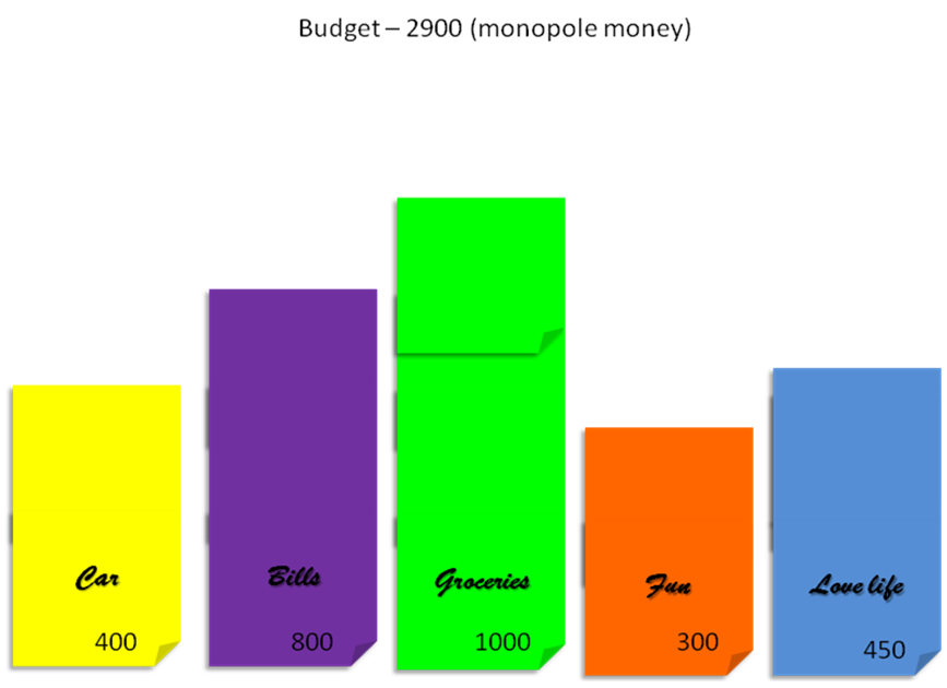 Your Family, Agile, and You: How to manage your budget with Agile?!