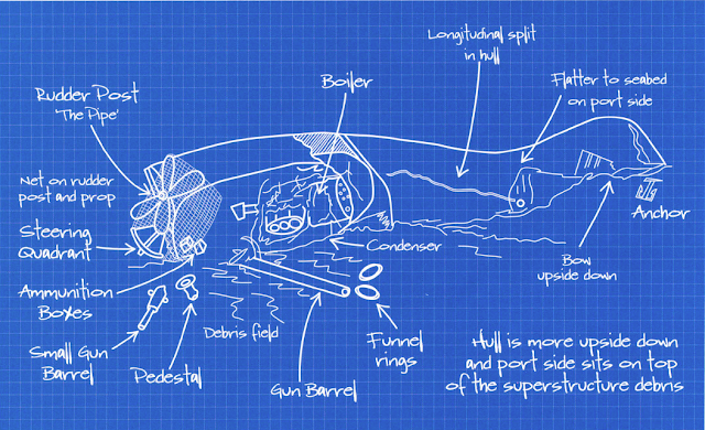 GeoGarage blog: Divers find 'mystery ship' responsible for famous World ...