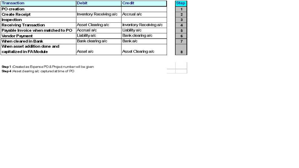 Oracle Cloud/ E-Business Suite Solutions: Procure to Pay (P2P ...