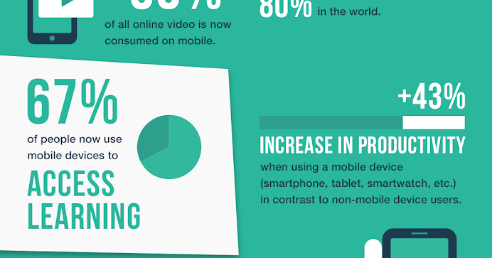 eLearning conocimiento en red: E-learning Trends to watch out for in ...