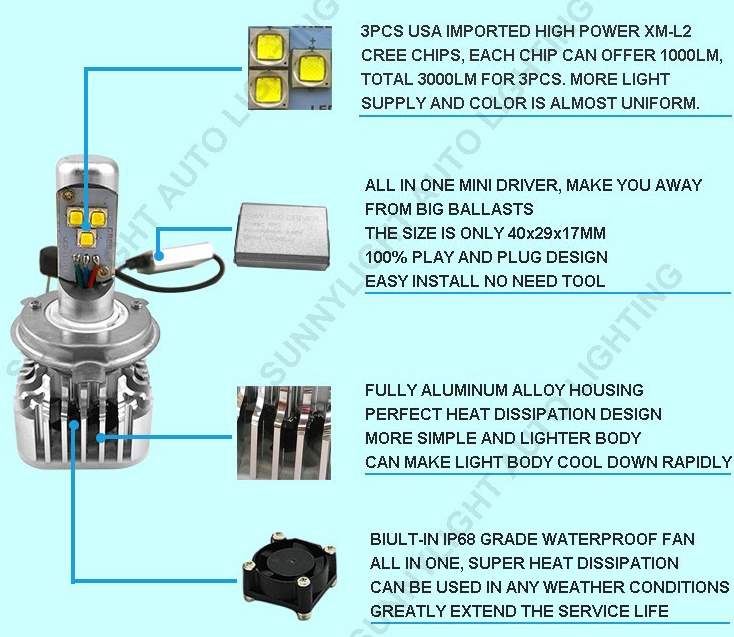Technology for a sustainable future: Current state of the art LED ...